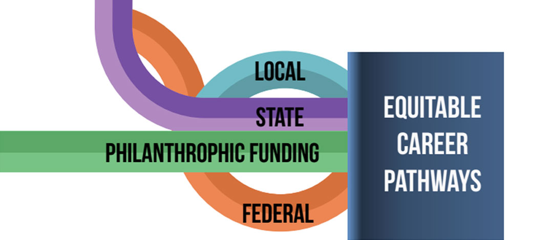 Braiding Funding to Support Equitable Career Pathways - LAUNCH